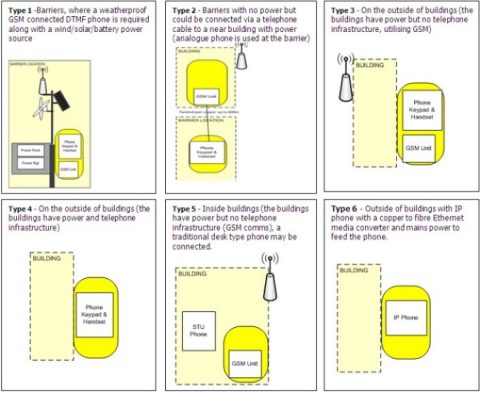 Remote Hotline Telephone - Copperchase Ltd